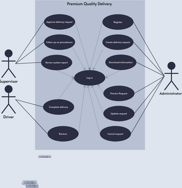 Use Case Model: Product Delivery App | Visual Paradigm 社區